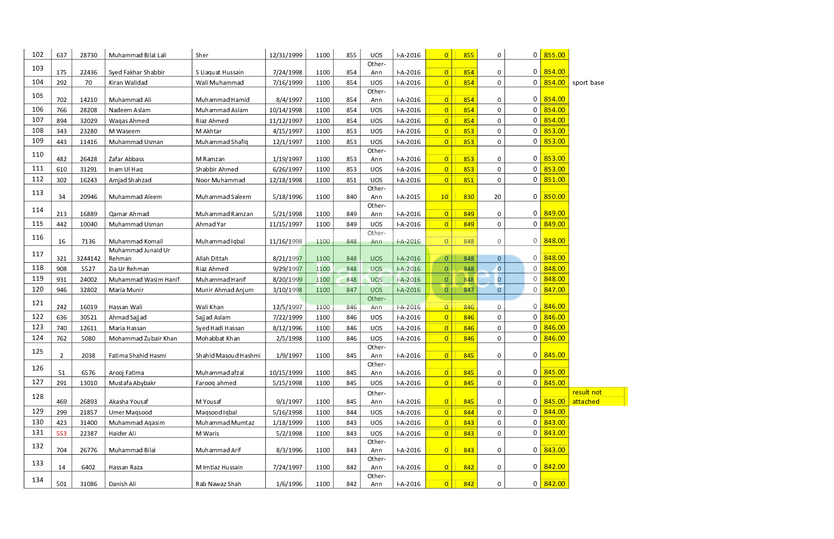 University of Sargodha (UoS) - First Merit List 2016 - BS Computer ...
